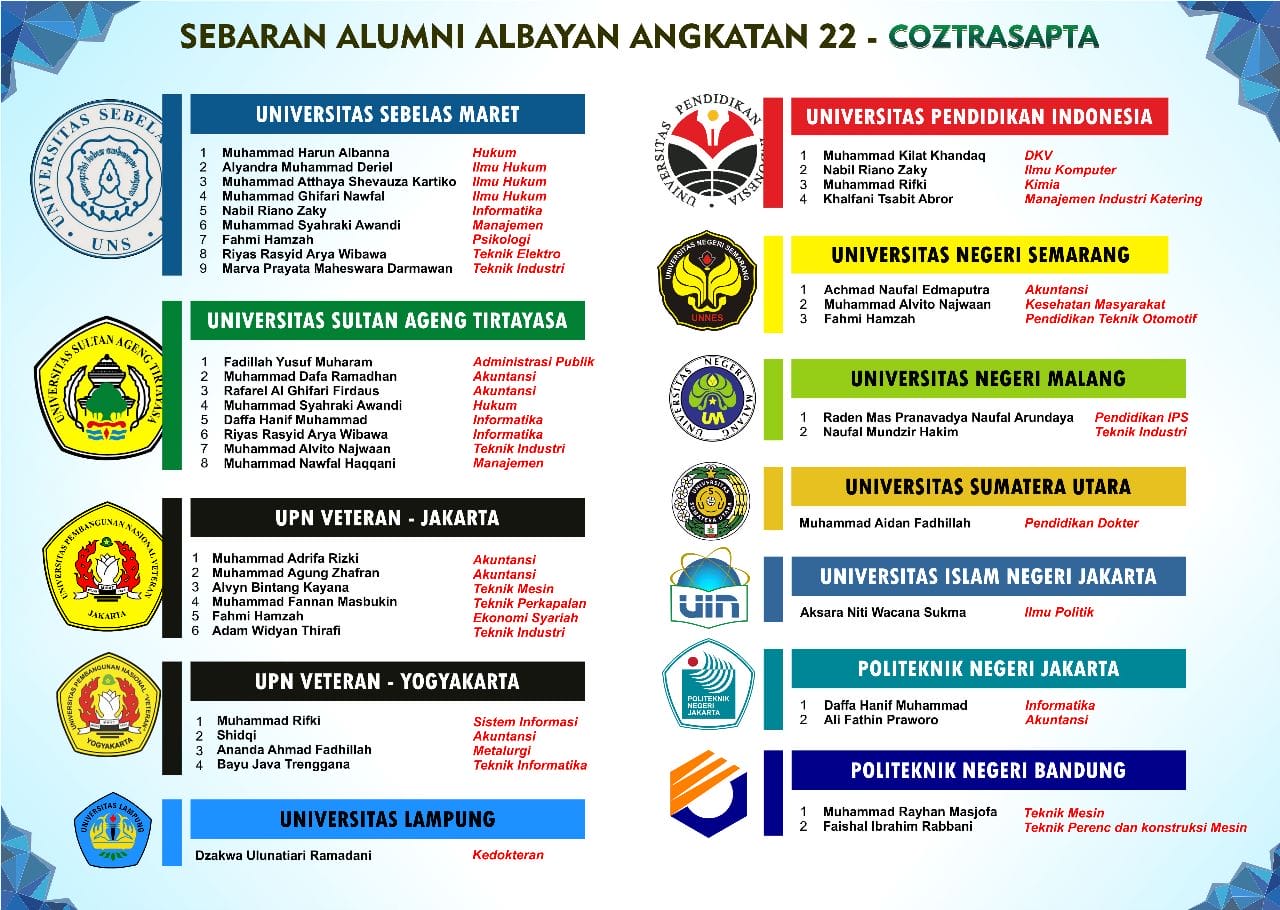 Sebaran Alumni